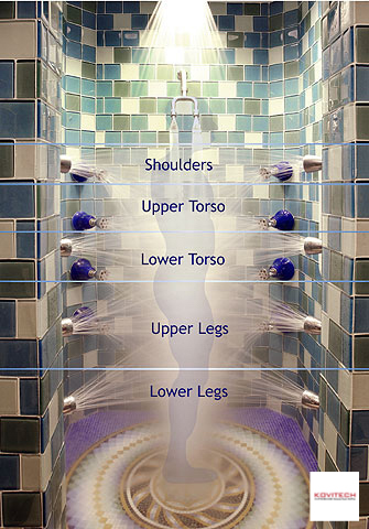 Liệu pháp tắm trải nghiệm: swiss shower | Công ty Kovitech - Chuyên ...